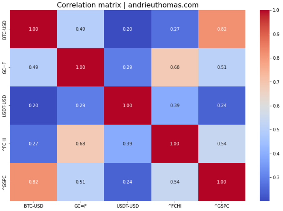 Is the Price of Gold Correlated with the Markets? | GoldBroker.com