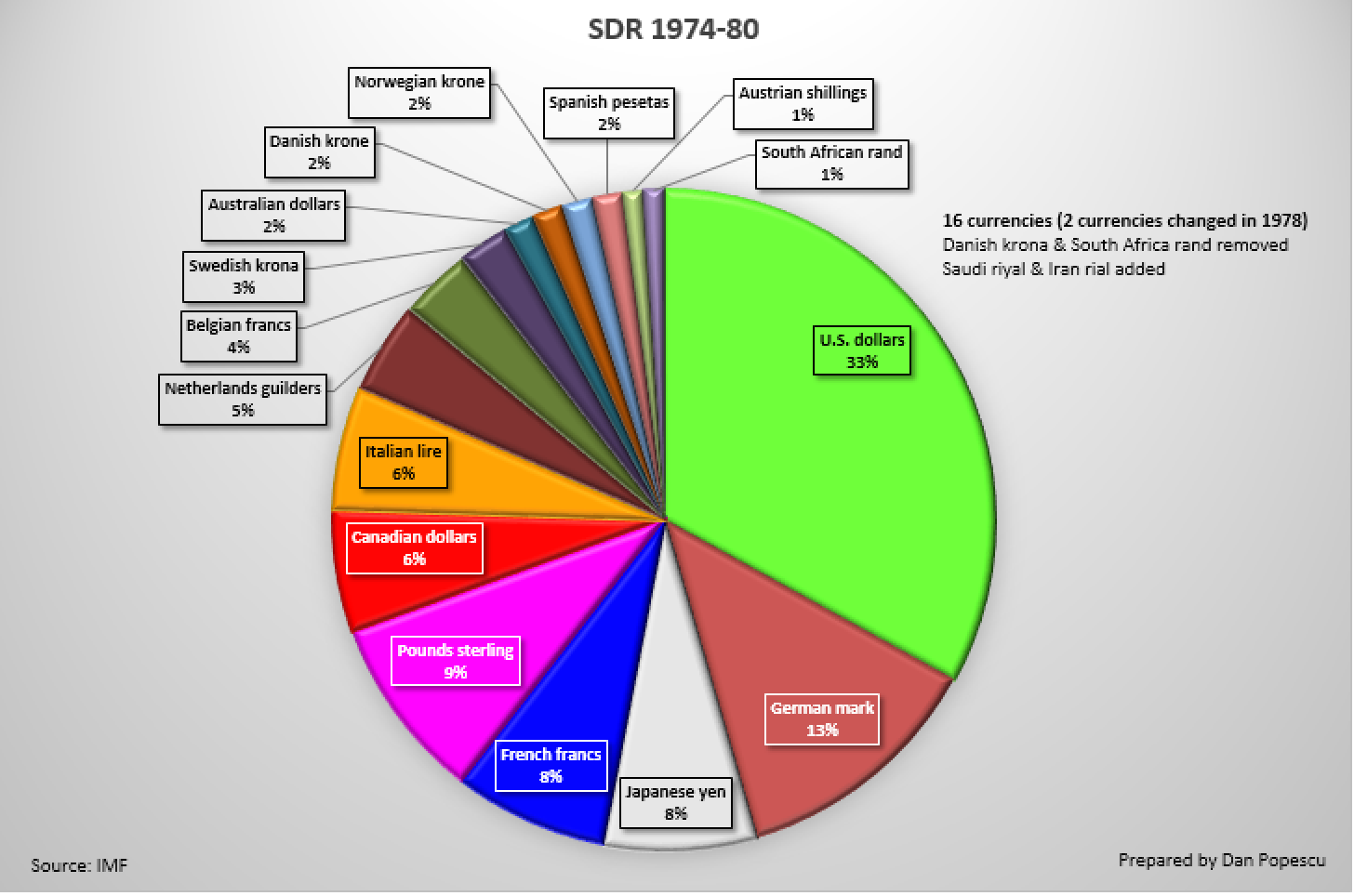 What Will Replace The US Dollar SDRs Or Gold GoldBroker What Will Replace The US Dollar SDRs Or Gold GoldBroker