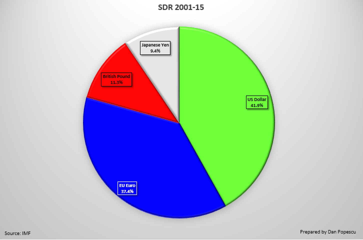 What Will Replace The US Dollar SDRs Or Gold GoldBroker