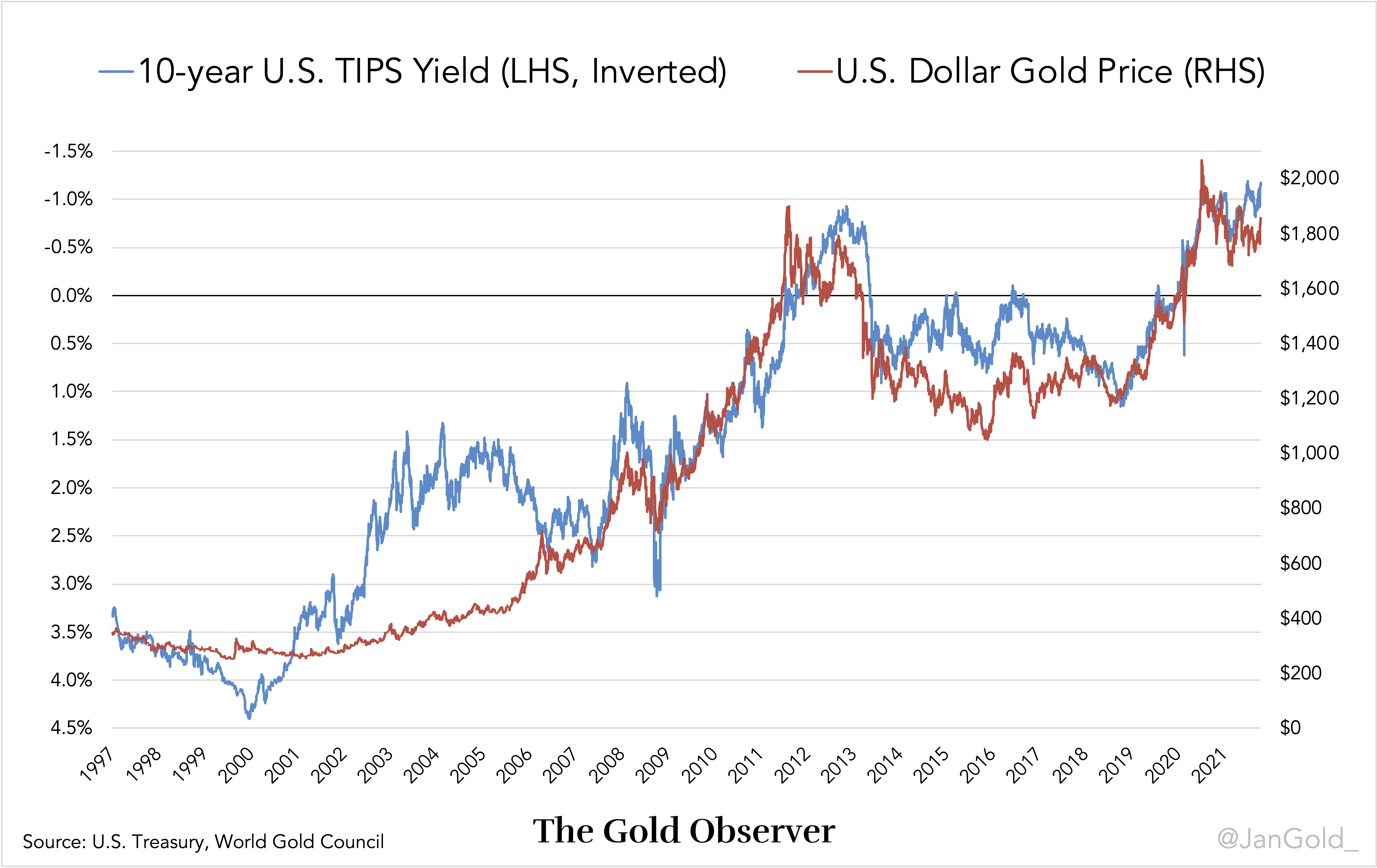 Gold Price 2024 Chart Nse Irina Leonora